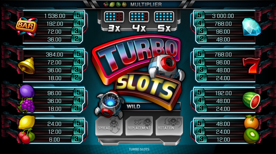 Turbo Games Free Online: Ignite the Thrill of Speed | Play Now!